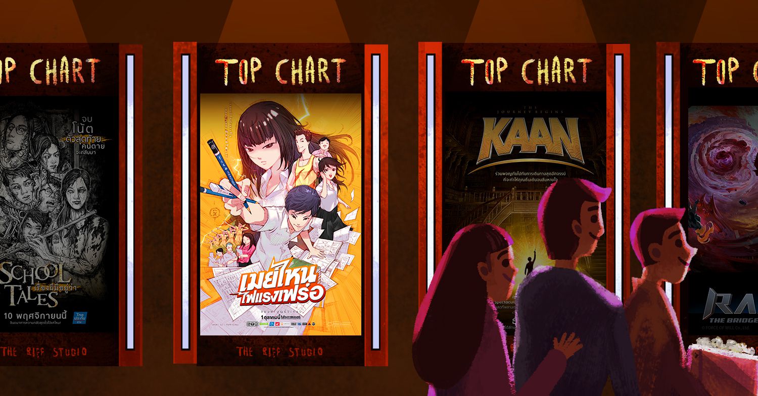 Riff Studio สตูดิโออนิเมชั่นไทยที่ ‘โกโร่ มิยาซากิ’ ชมเชย และมีผลงานมาก ...