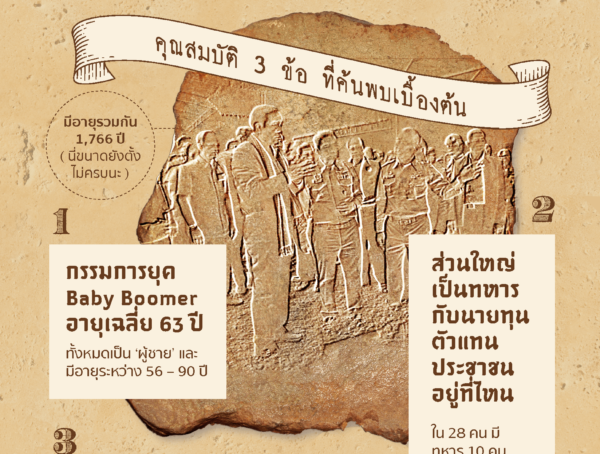 Thailand’s 20-Year National Strategy