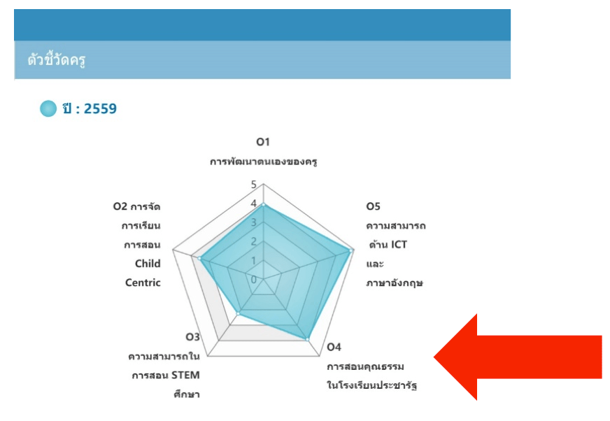 Timocracy (แต้มบุญญาธิปไตย) : ประชารัฐ นาฬิกาบิ๊กป้อม กับการปกครองด้วย ...