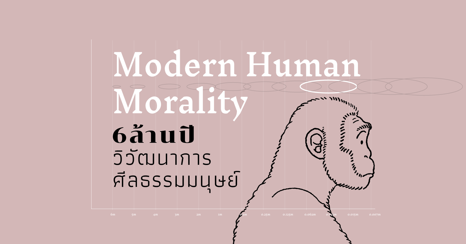 Modern Human Morality 6 ล้านปี วิวัฒนาการ ‘ศีลธรรม’ มนุษย์