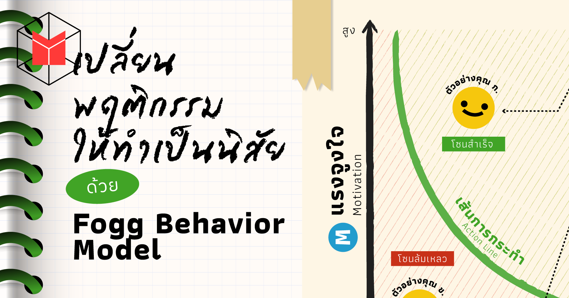 เปลี่ยนพฤติกรรมให้ทำเป็นนิสัย ด้วย Fogg Behavior Model