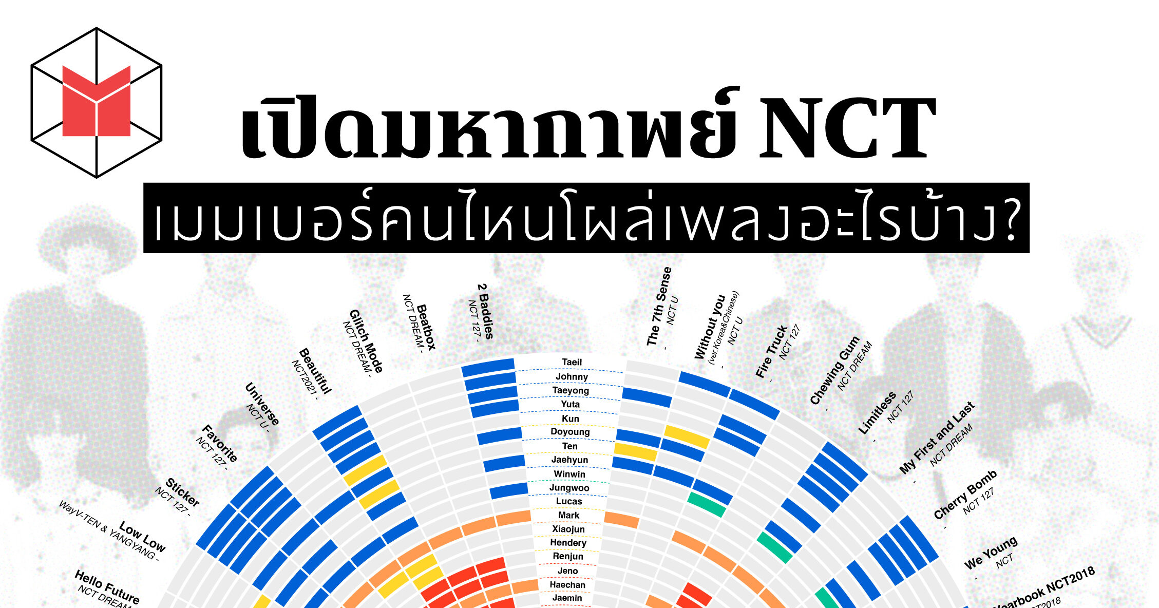 เปิดมหากาพย์ NCT เมมเบอร์คนไหนโผล่เพลงอะไรบ้าง?