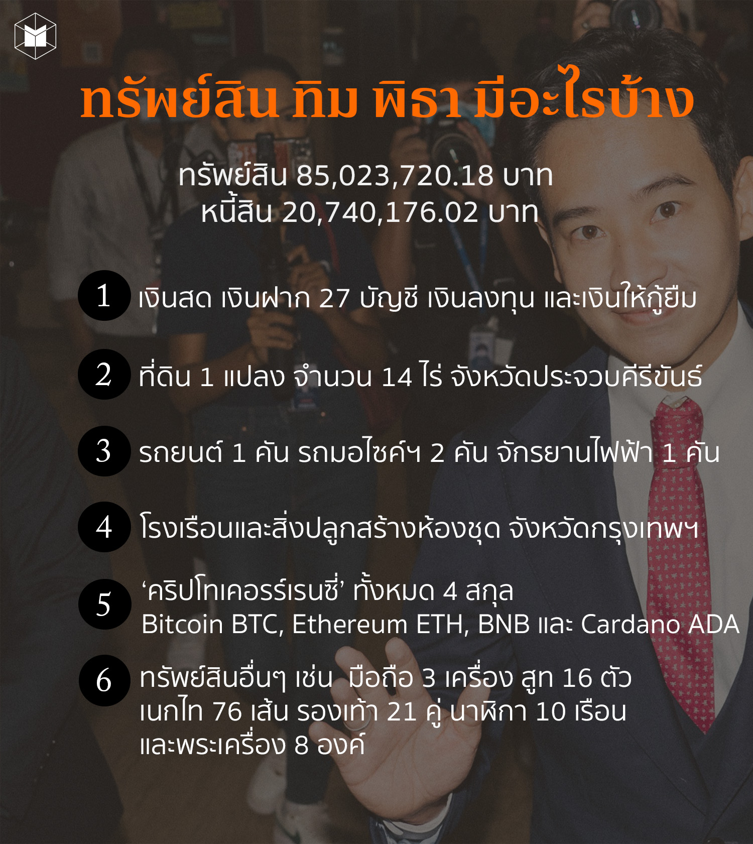 ทรัพย์สินและหนี้สิน ทิม-พิธา เจริญรัตน์ มีอะไรบ้าง